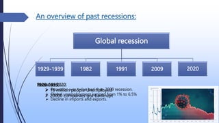 Global Recession | PPTX