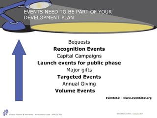 Special Events from Planning to Execution | PPT