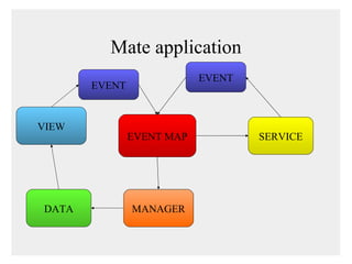 Mate framework | PPT