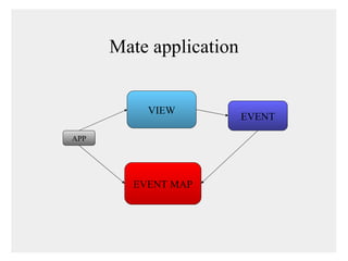 Mate framework | PPT