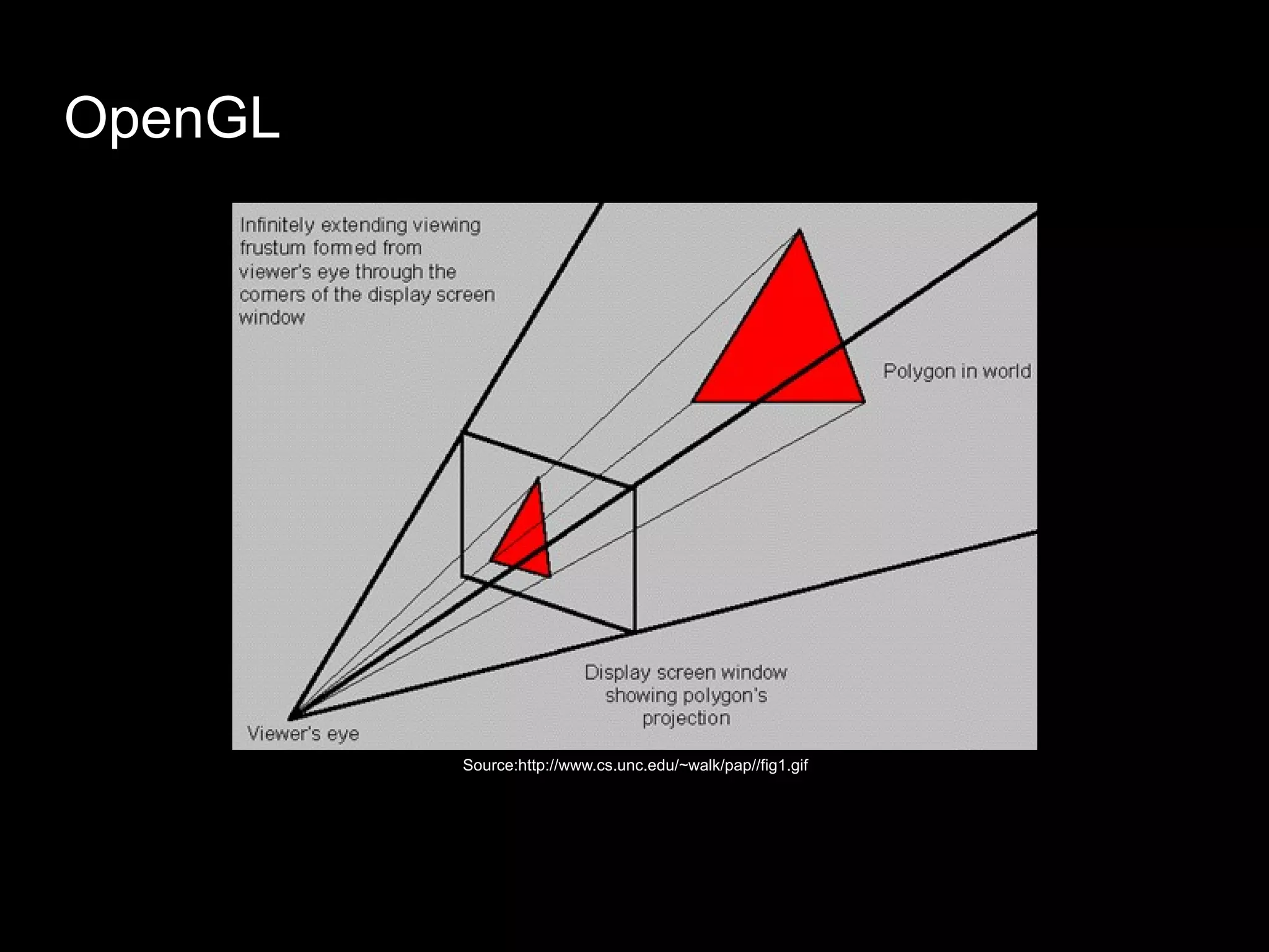 Accelerometer and OpenGL | PPT