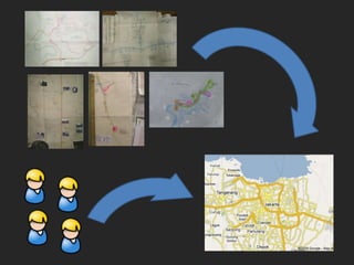 Cultures of Legibility Web Map | PPT