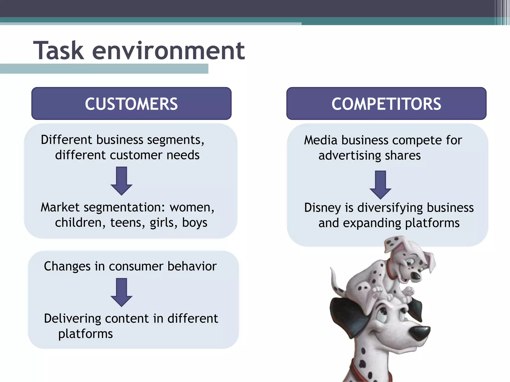 Disney management practices | PPTX