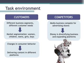 Disney management practices | PPT
