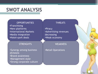 Disney management practices | PPT