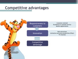 Disney management practices | PPT