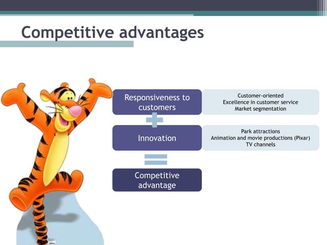 Disney management practices | PPT