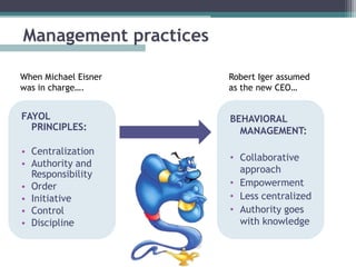 Disney management practices | PPT