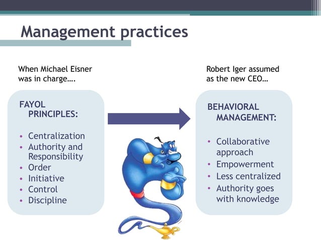 Disney management practices | PPT
