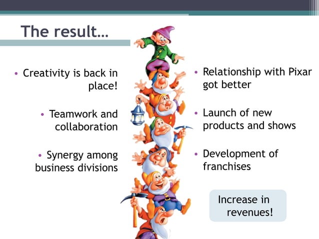 Disney management practices | PPT
