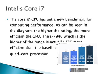 IIT Intel i7-940 | PPT
