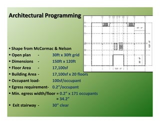 Capstone Design Presentation | PDF