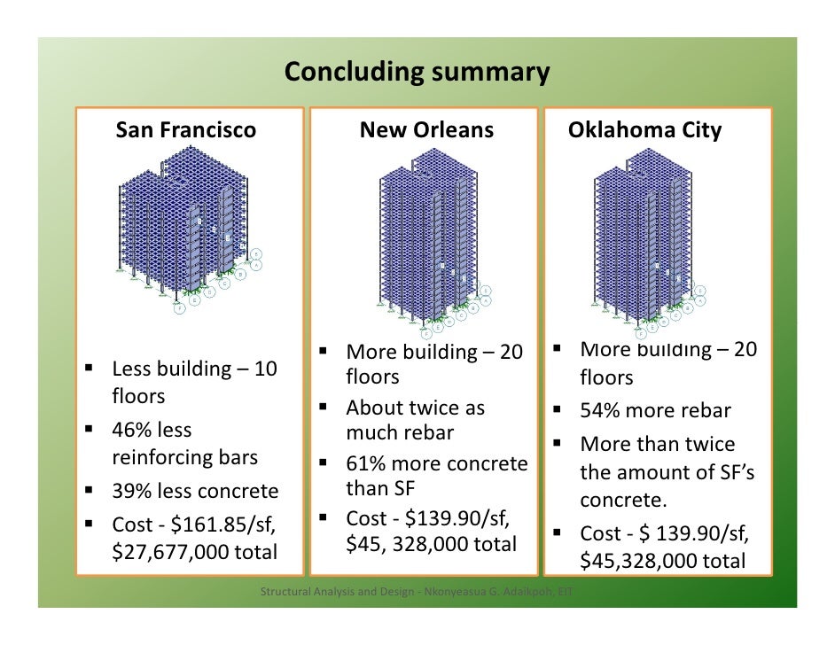 Capstone Design Presentation