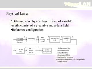 Presentation | PPT | Technology & Computing