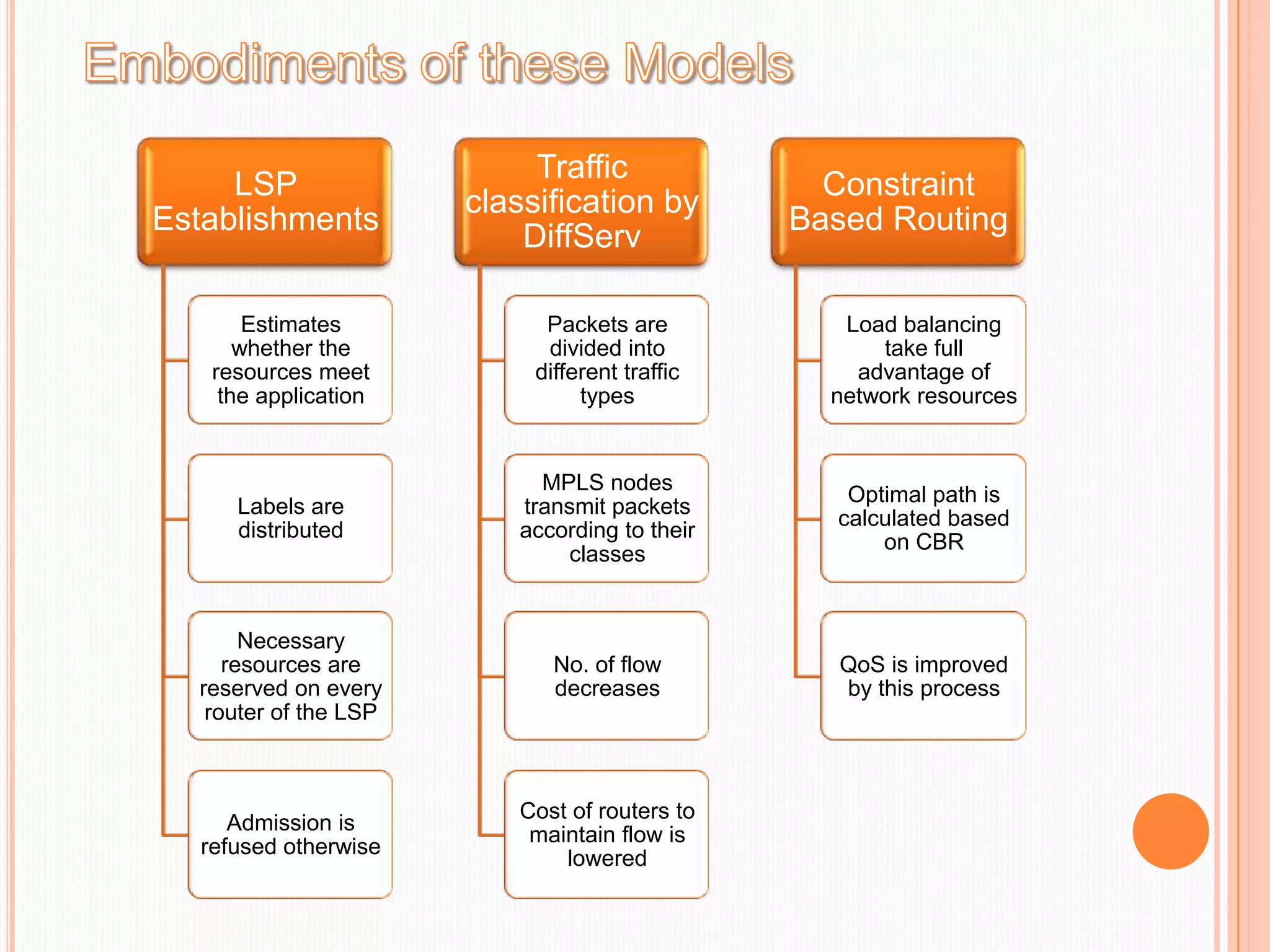 Next generation network based on MPLS | PPT