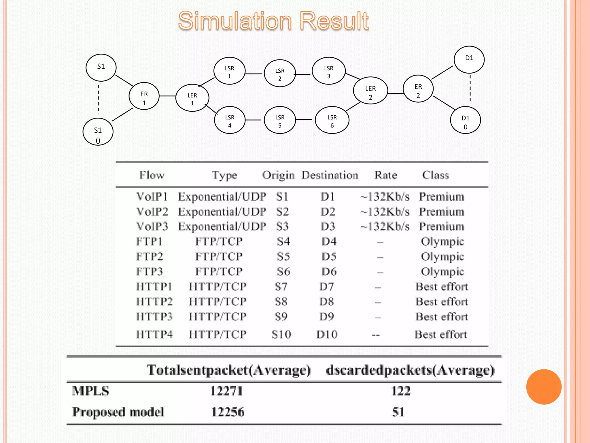 Next generation network based on MPLS | PPT