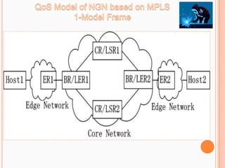 Next generation network based on MPLS | PPT