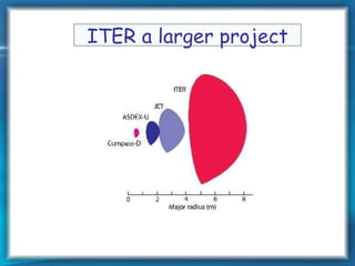 A presentation about ITER | PPT