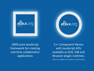 Building real-time collaborative apps with Ajax.org Platform | PPT