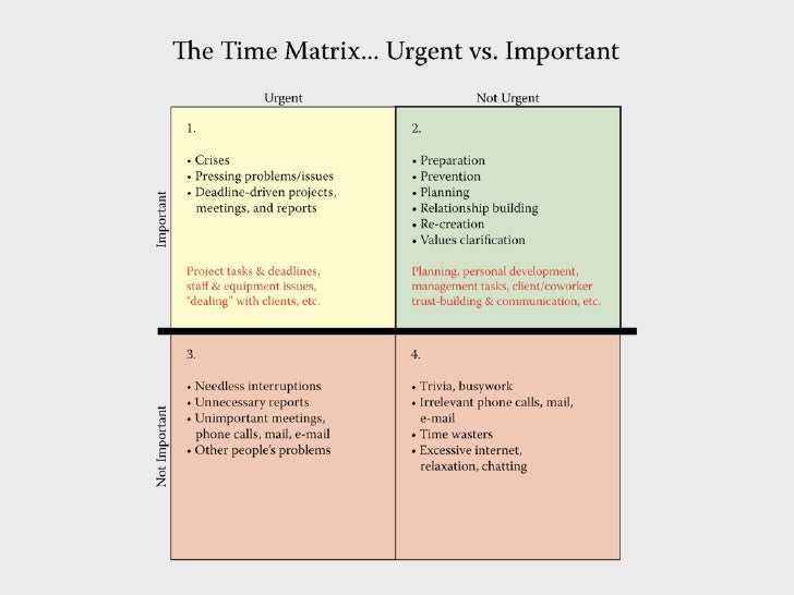 Urgent Important Model