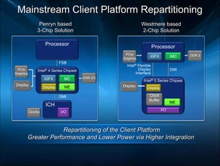 Intel Roadmap 2010 | PDF
