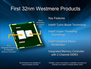 Intel Roadmap 2010 | PDF
