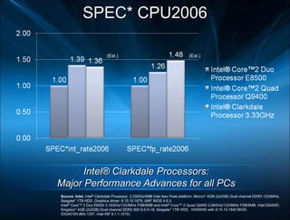 Intel Roadmap 2010 | PDF
