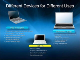 Intel Roadmap 2010 | PDF