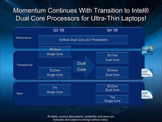 Intel Roadmap 2010 | PDF