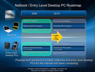 Intel Roadmap 2010 | PDF