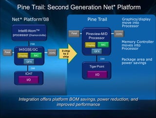 Intel Roadmap 2010 | PDF