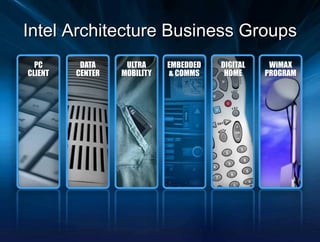 Intel Roadmap 2010 | PDF