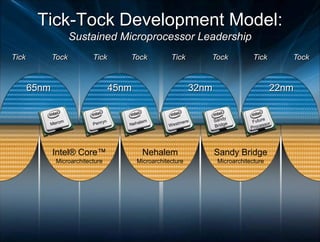 Intel Roadmap 2010 | PDF