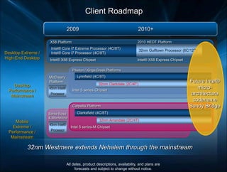 Intel Roadmap 2010 | PDF