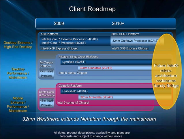 Intel Roadmap 2010 | PDF | Laptops | Computing
