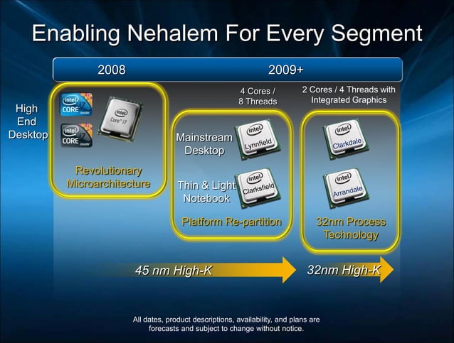 Intel Roadmap 2010 | PDF | Laptops | Computing