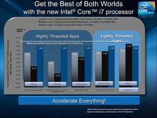 Intel Roadmap 2010 | PDF