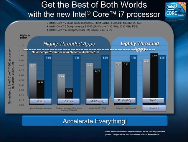 Intel Roadmap 2010 | PDF | Laptops | Computing