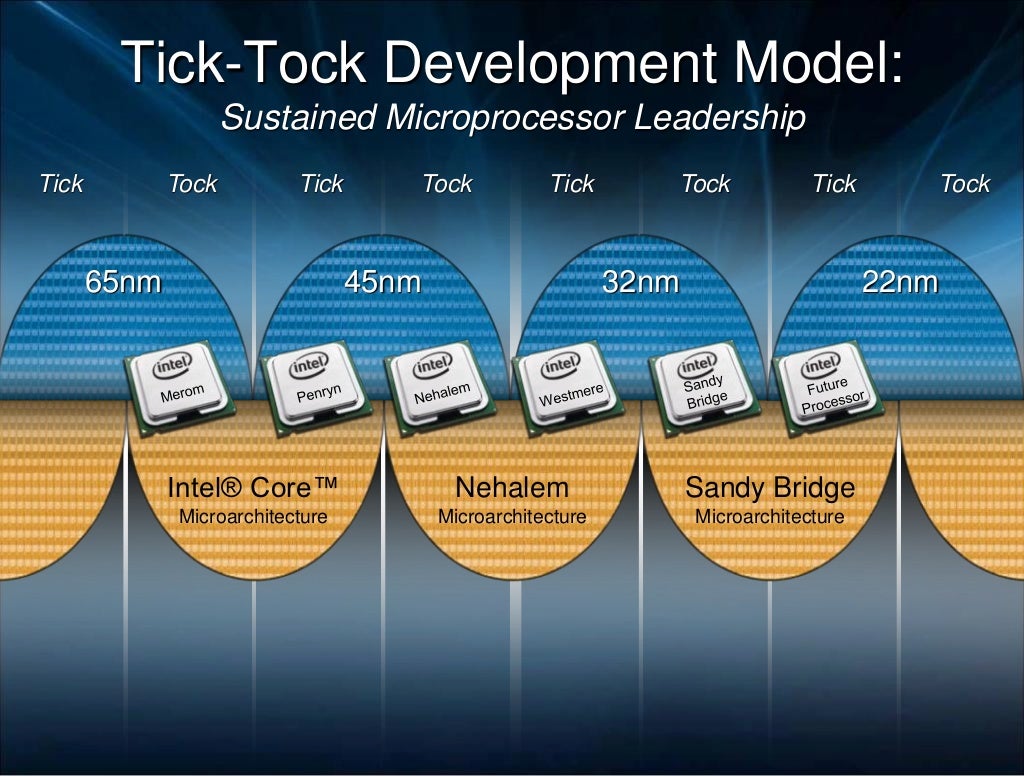 Intel tick tock - lopiexcellent