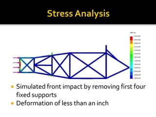 Formula 1000 Frame Design | PPTX