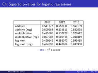 Logistic Regression/Markov Chain presentation | PDF | College Basketball | College Sports