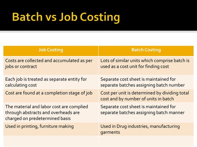 Batch CostingPresentation 1 | PPT