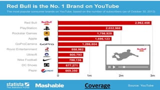 Red Bull - Marketing Strategy | PDF