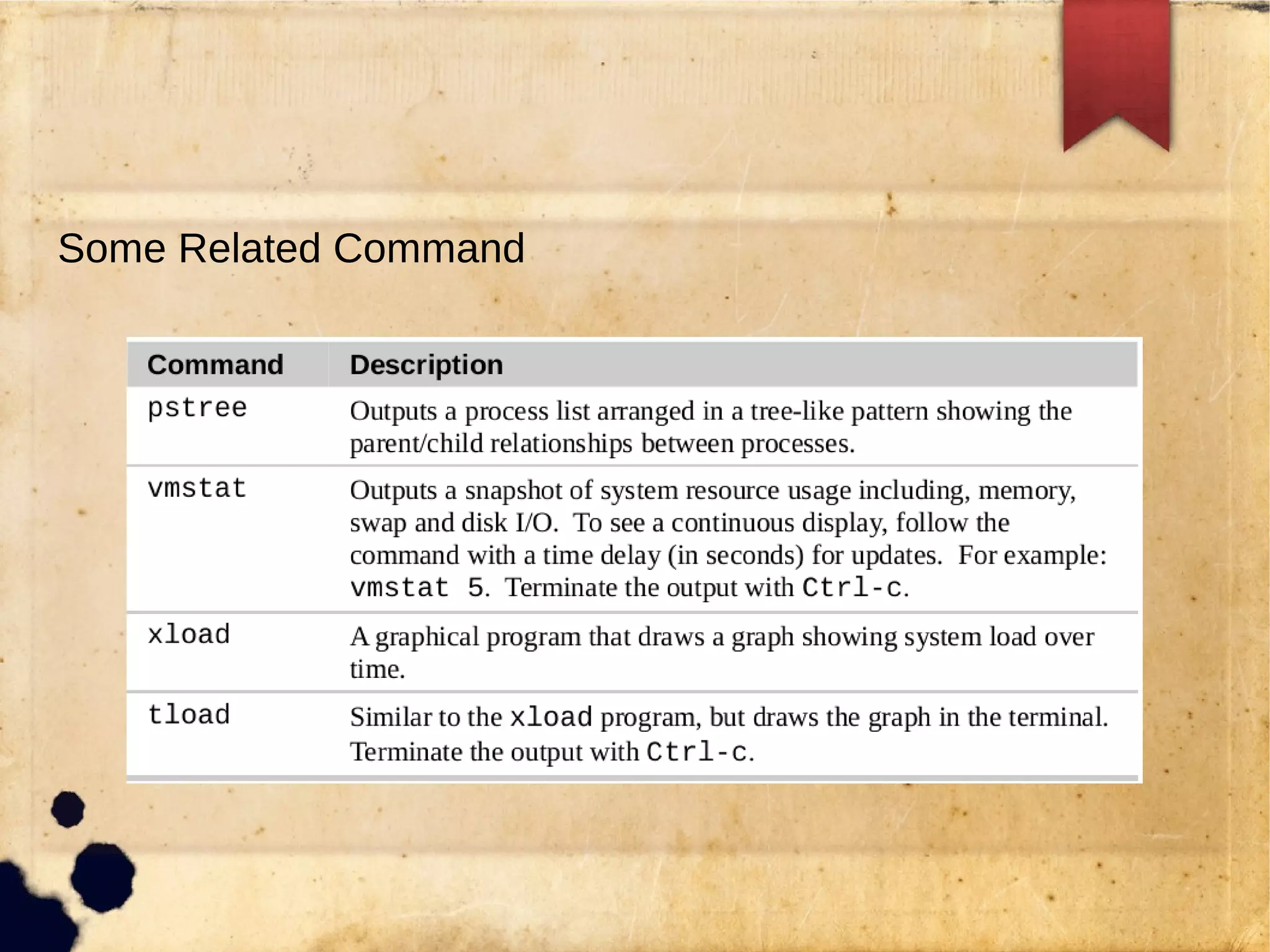 operating system (process) | PPT