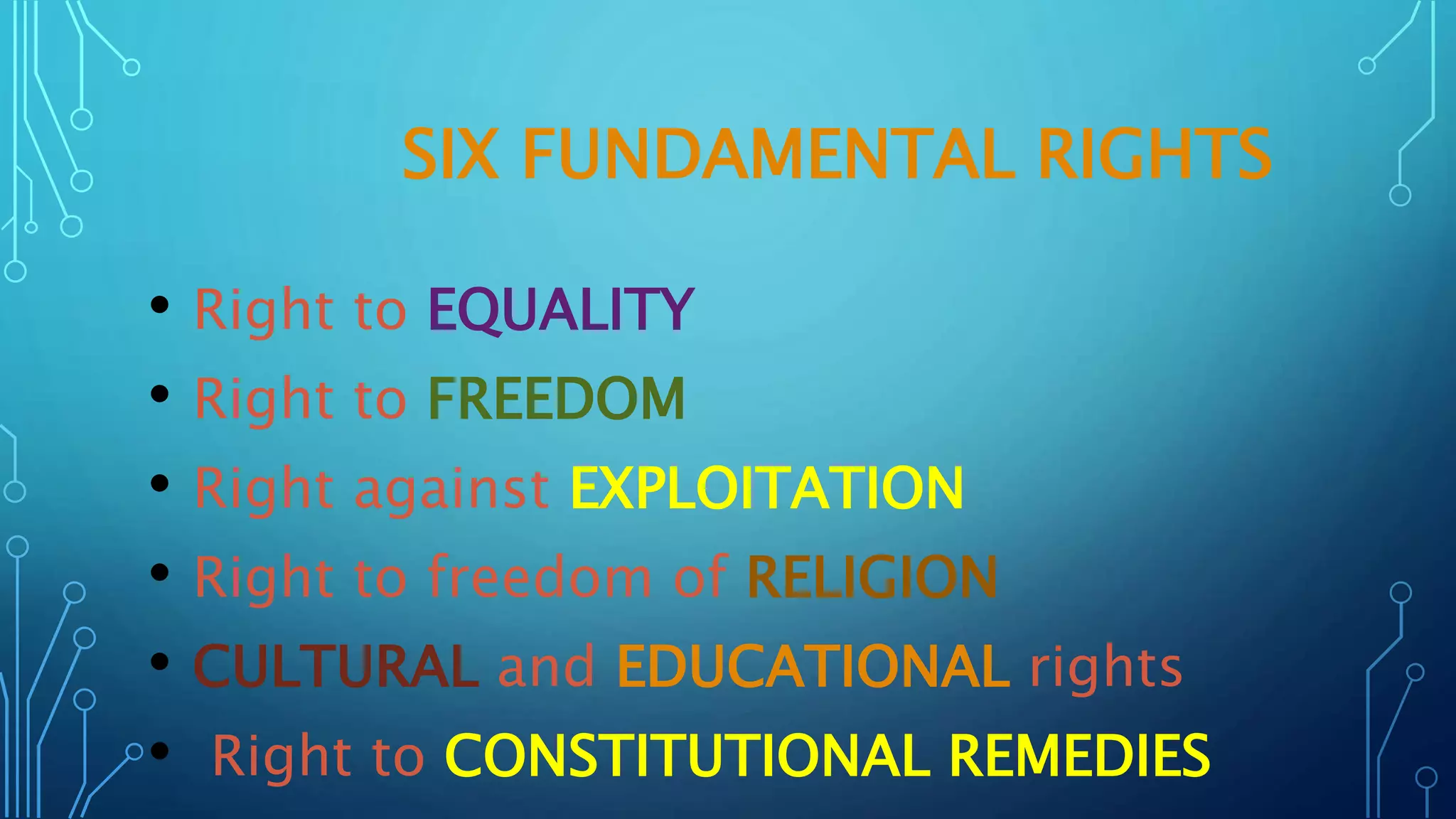 FUNDAMENTAL RIGHTS | PPTX