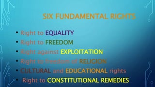 FUNDAMENTAL RIGHTS | PPTX