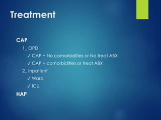 Community Aquired Pneumonia by Dr mozammel.pptx