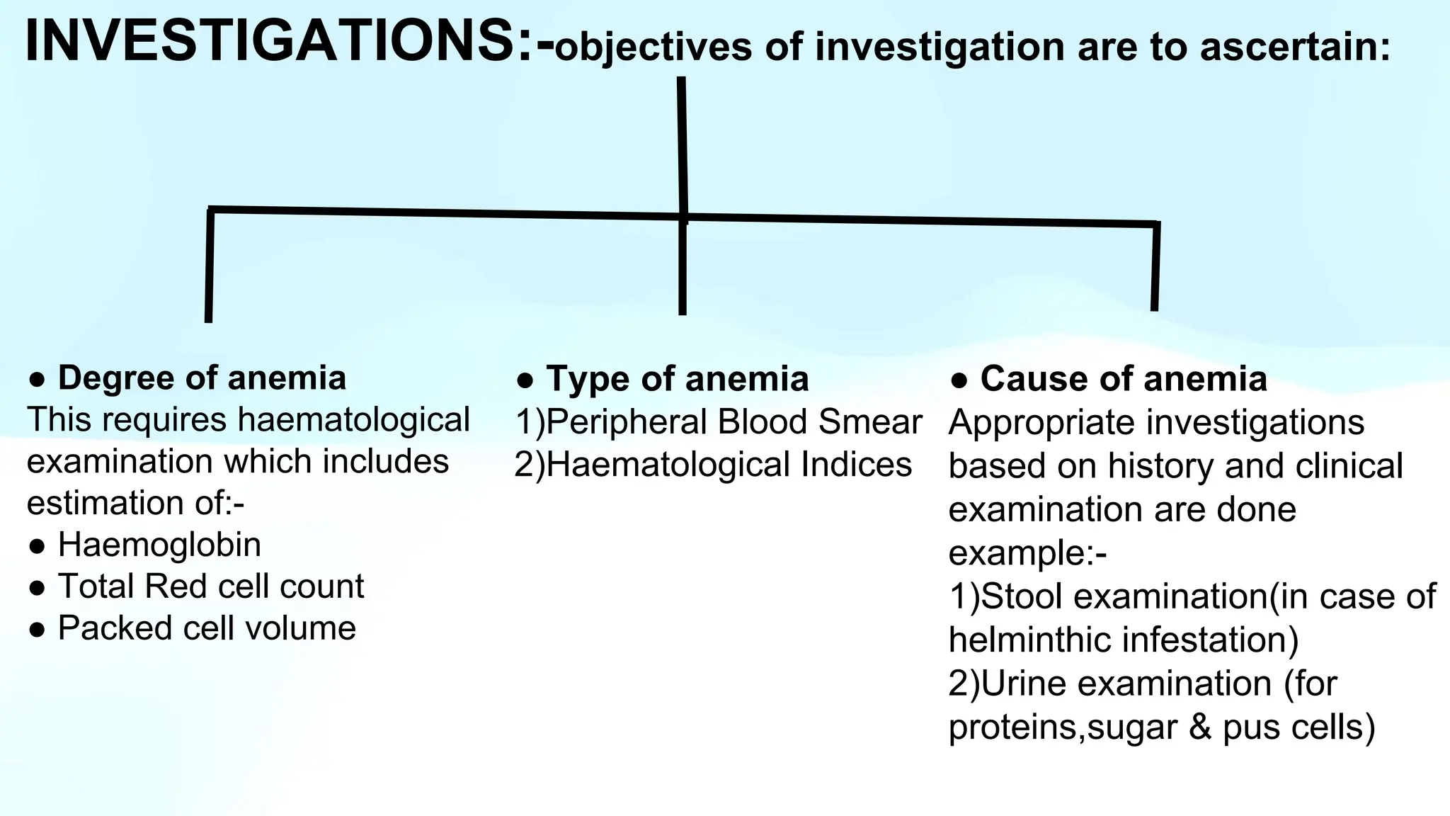 Anemia in pregnancy , definition , causes , pathogenesis, management ...