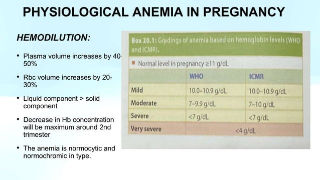 Anemia in pregnancy , definition , causes , pathogenesis, management ...