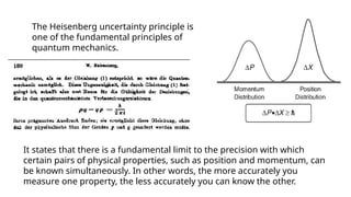Heisenberg's Uncertainty Principle Presentation -1.pptx